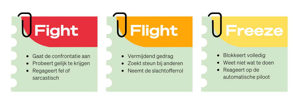 Zo ga je om met een fight-flight-freeze-reactie in stress-situaties ...